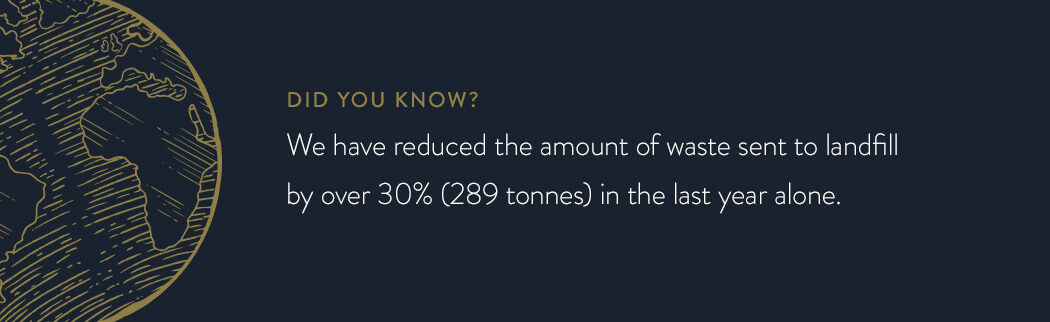 Sustainability | Harrison Spinks